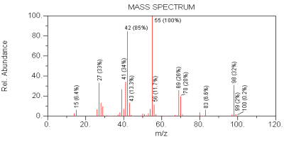 Mass Spectra Interpretation: KETONES